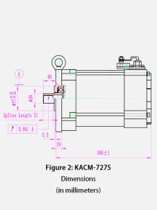 AC Motor Controller Kit (72V 7.5KW ) - Kelly Controls